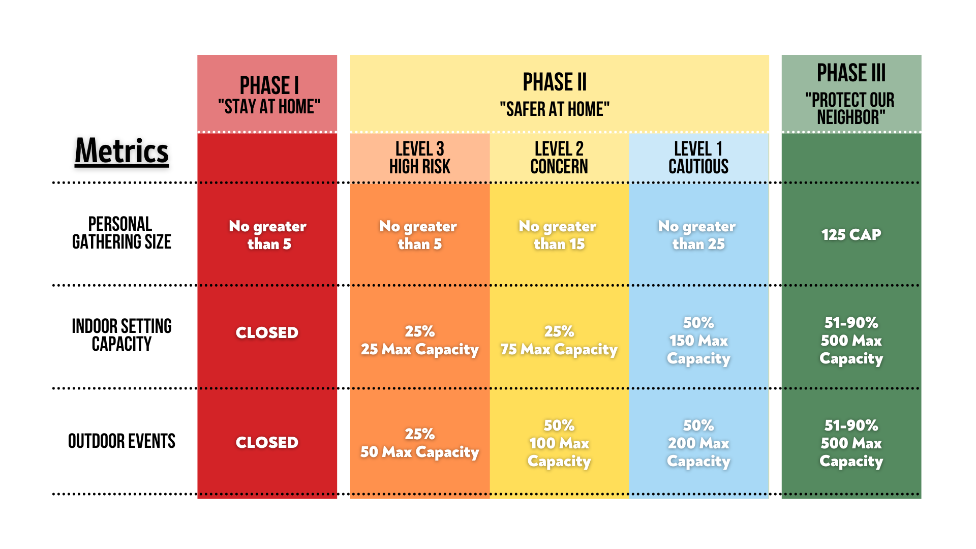 2 – Southern Ute Indian Tribe
