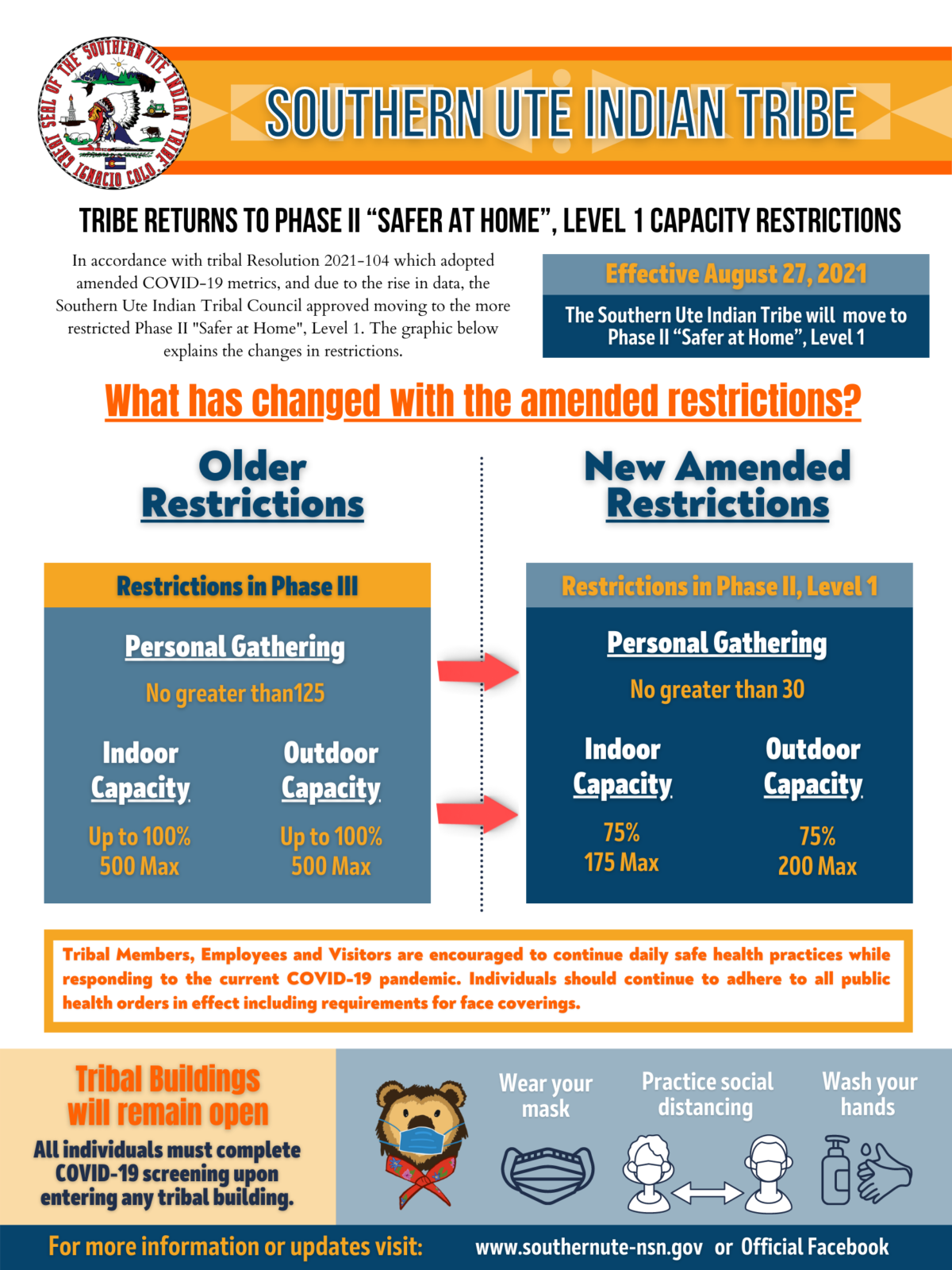 Phase II _S@H_ Level 1 Capacity Restriction Changes – Southern Ute ...
