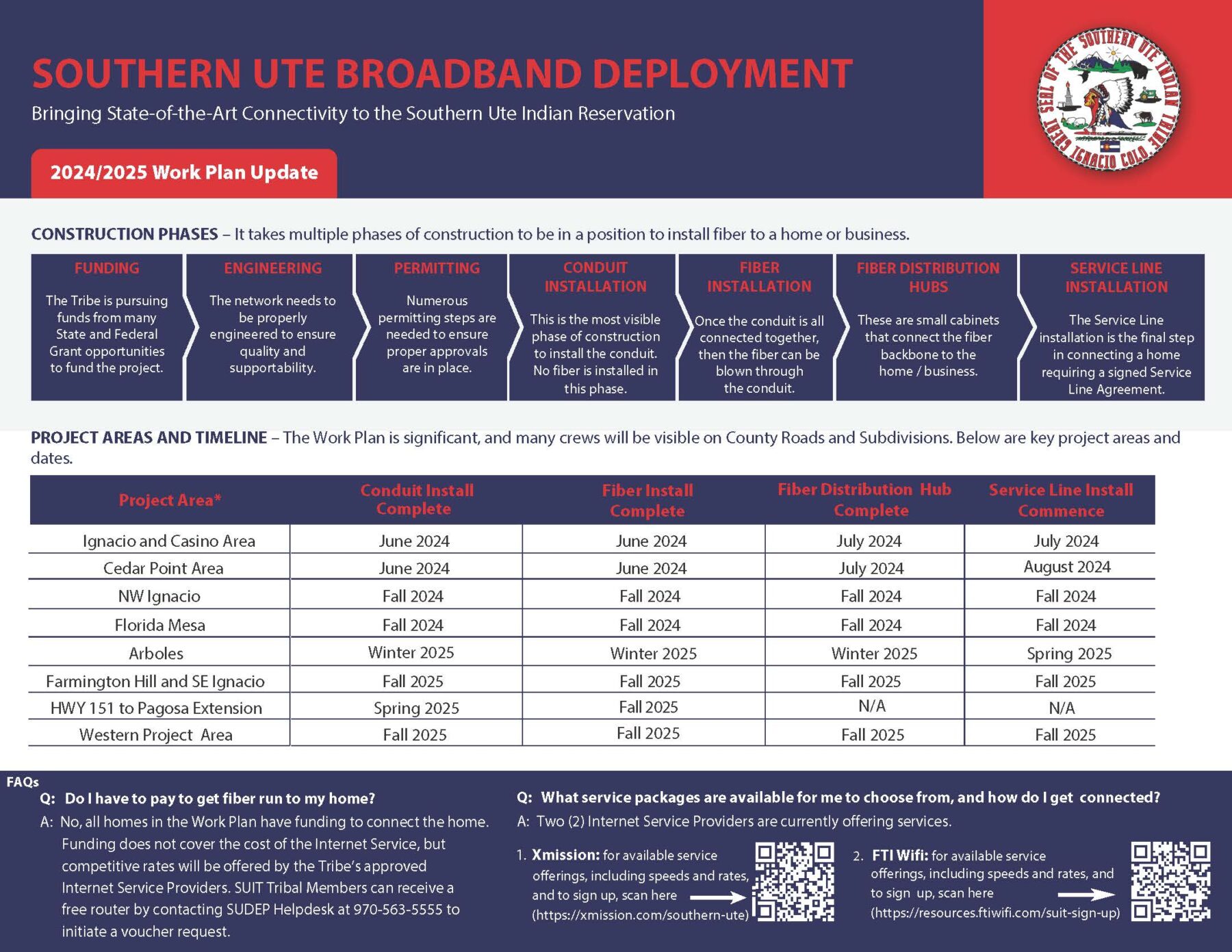 Southern Ute-Broadband Work Plan Update July 2024_Page_1 – Southern Ute ...