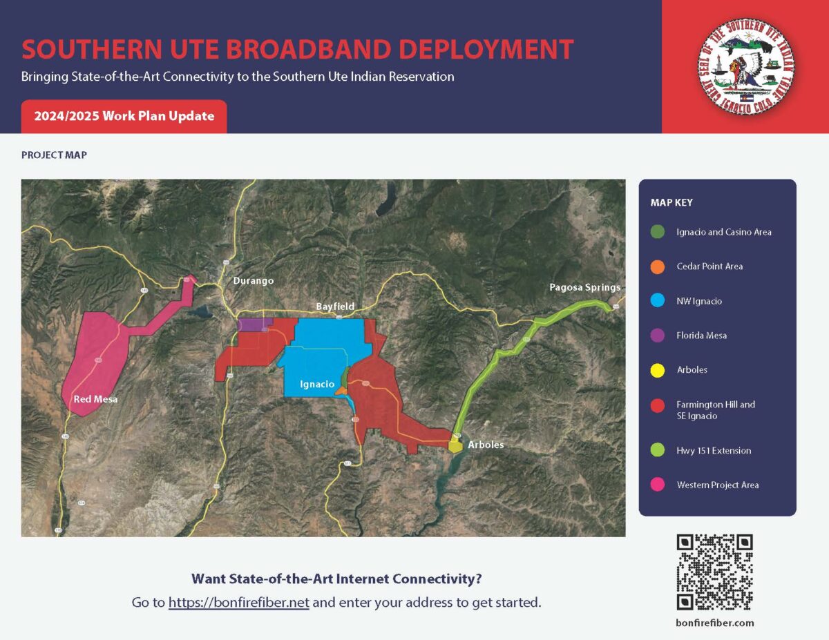 Southern Ute-Broadband Work Plan Update July 2024_Page_2 – Southern Ute ...